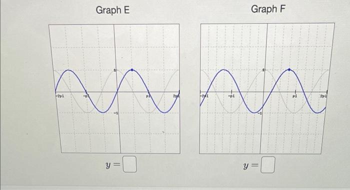 Solved Graph A Graph B man a Aepi Api 2pl 2p y = y Graph C | Chegg.com