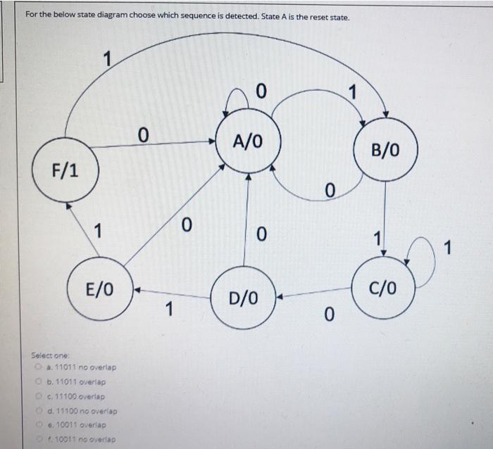 Solved For the below state diagram choose which sequence is | Chegg.com