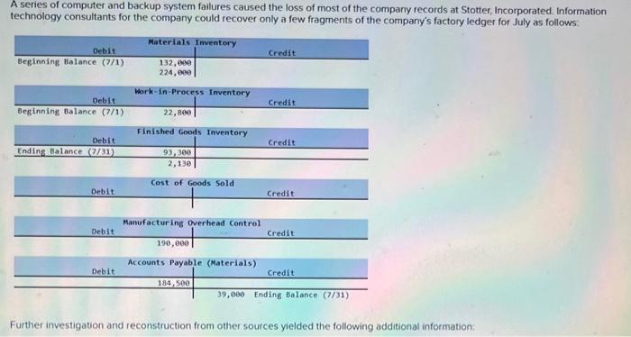 A series of computer and backup system failures | Chegg.com