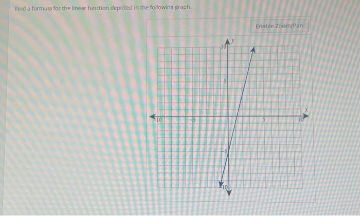 Solved Find a formula for the linear function depicted in | Chegg.com