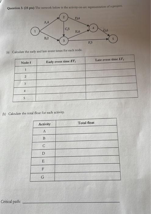 Solved Question 3. (25 pts) The network below is the | Chegg.com