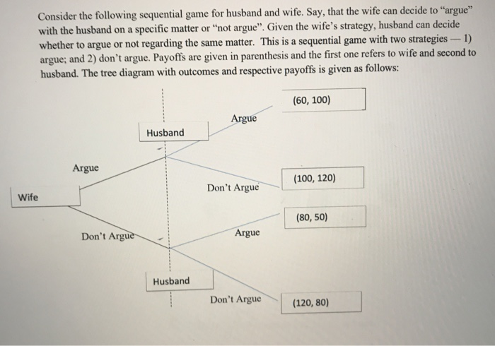 Solved Consider the following sequential game for husband | Chegg.com
