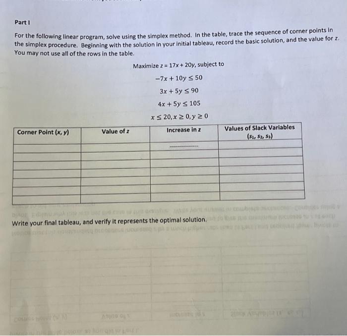 For the following linear program, solve using the | Chegg.com