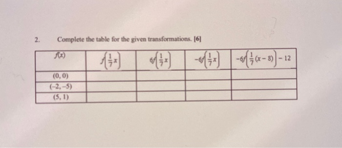 Solved Complete the table for the given transformations. [6] | Chegg.com