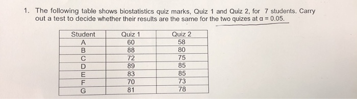Solved 1. The following table shows biostatistics quiz | Chegg.com Solved 1. The following table shows biostatistics quiz | Chegg.com
