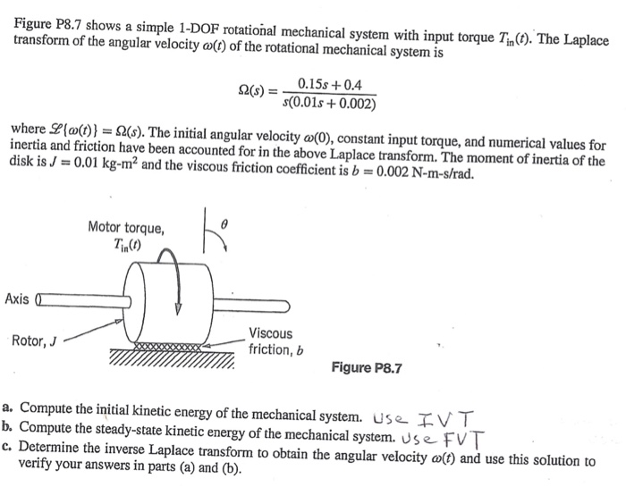 Solved Figure P8.7 shows a simple 1-DOF rotational | Chegg.com