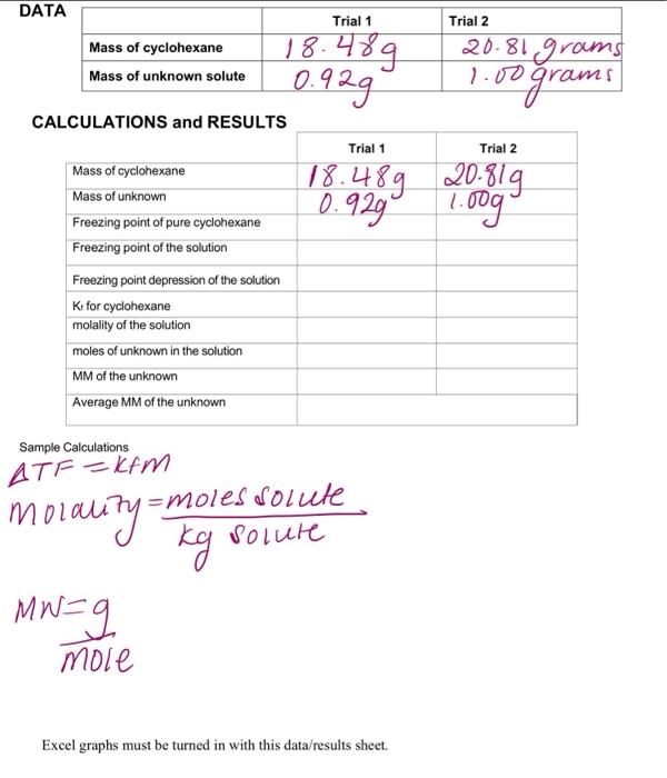 CALCULATIONS and RESULTS Sample Calculations Molality | Chegg.com