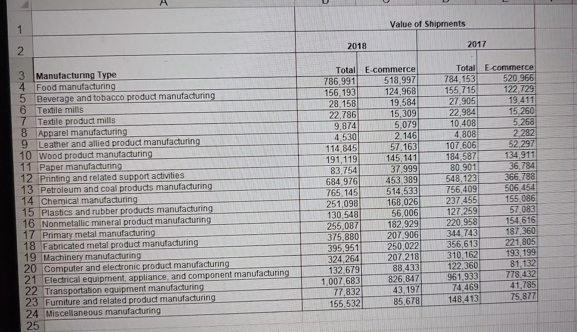 Solved Question 1 What is the total number of shipments for | Chegg.com