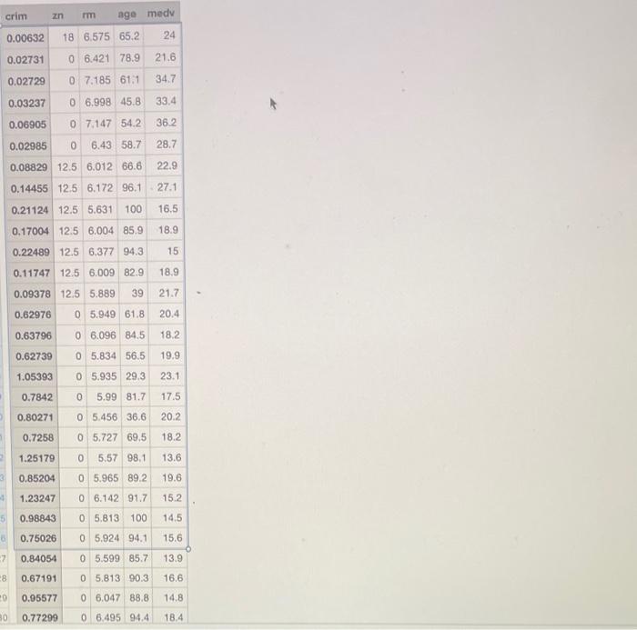 Solved 4. To answer this problem, use the csv file called | Chegg.com