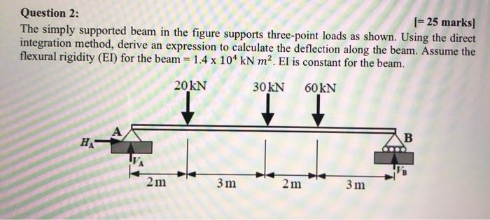 Solved Question 2: [= 25 marks] The simply supported beam in | Chegg.com