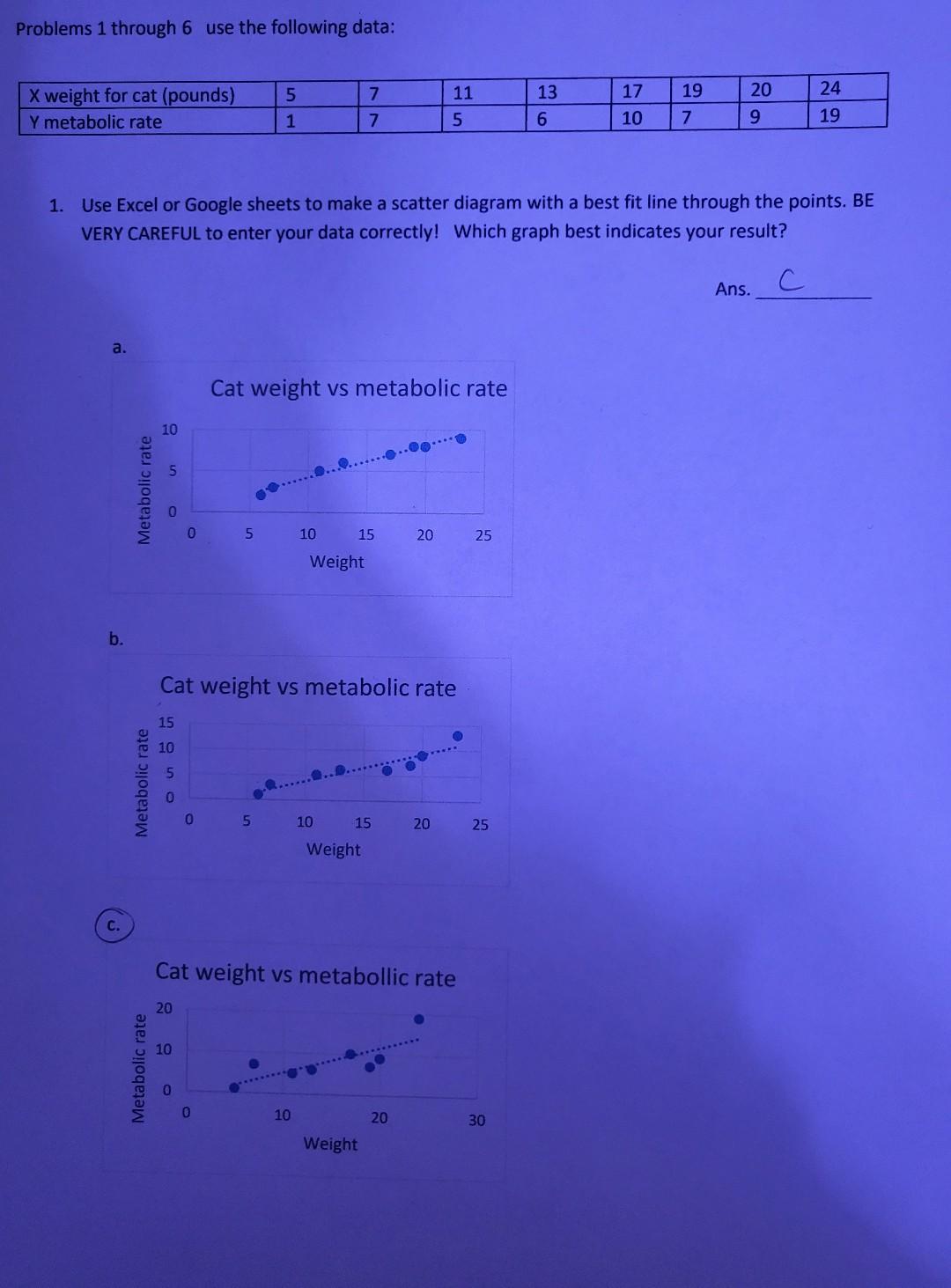 Solved Problems 1 through 6 use the following data: 1. Use | Chegg.com