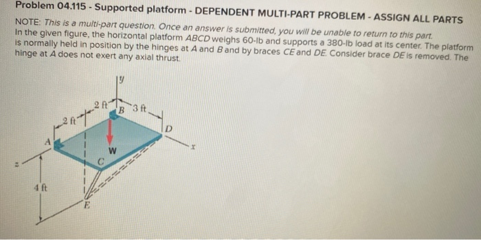 Solved Problem 04.115 - Supported platform - DEPENDENT | Chegg.com