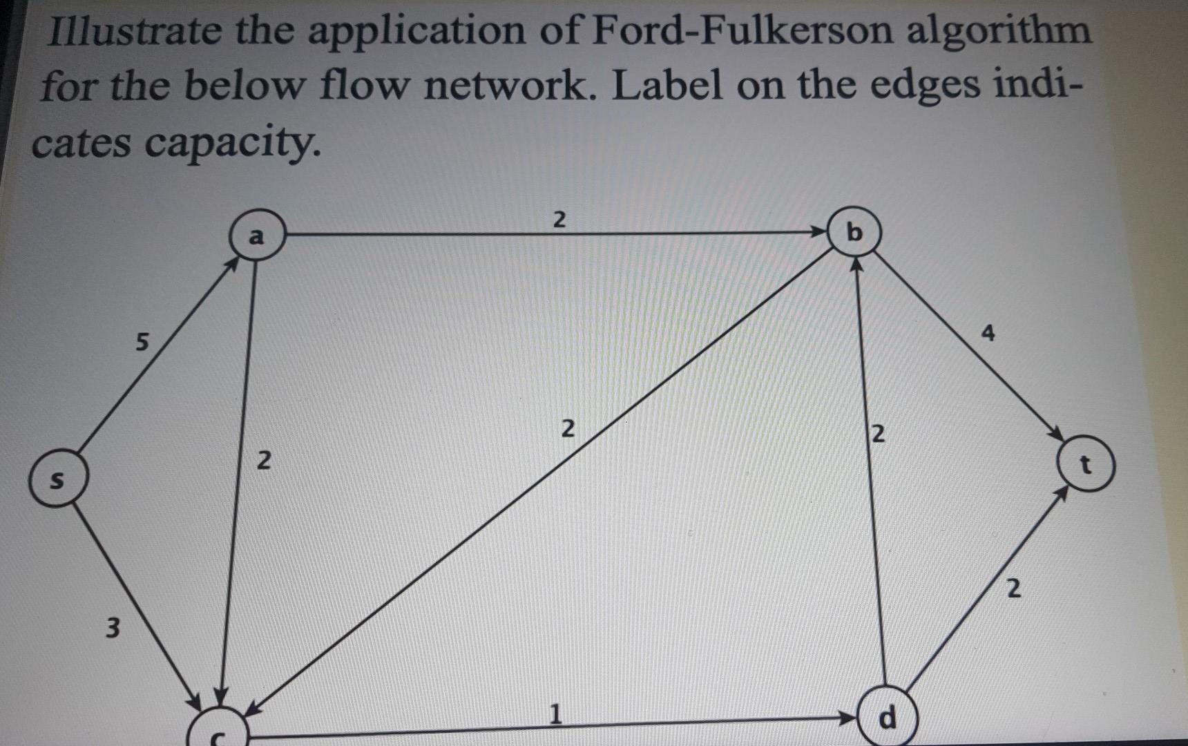 Solved Illustrate the application of Ford-Fulkerson | Chegg.com