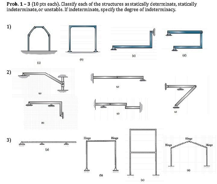 Solved Prob. 1 – 3 (10 pts each). Classify each of the | Chegg.com