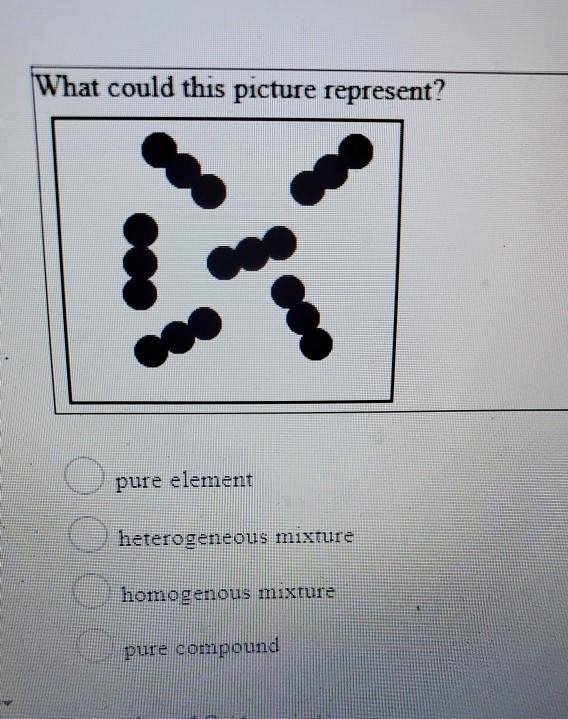 Solved What could this picture represent? pure element | Chegg.com
