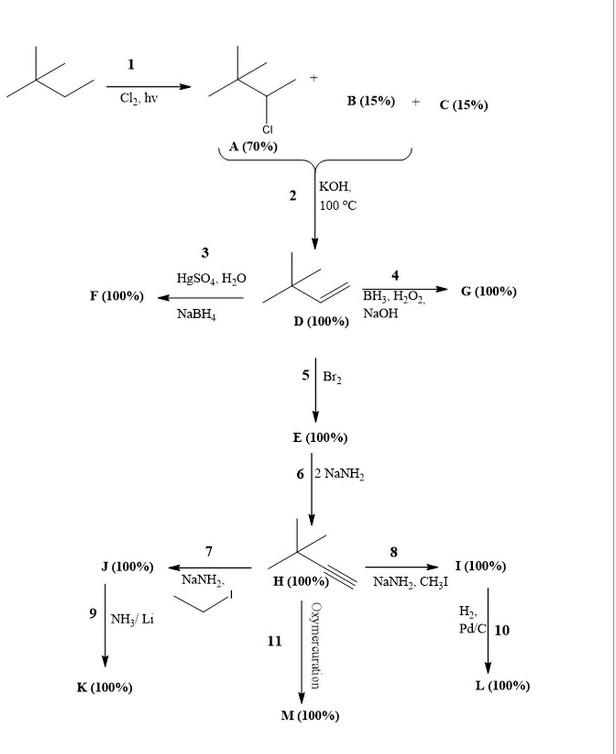 Solved x Cl, hv B (15%) + C (15%) CI A (70%) 2 KOH , 100 °C | Chegg.com