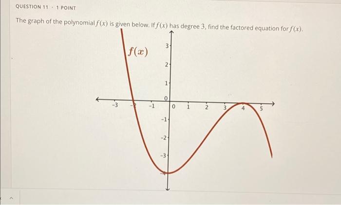 Solved QUESTION 11.1 POINT The graph of the polynomial f(x) | Chegg.com