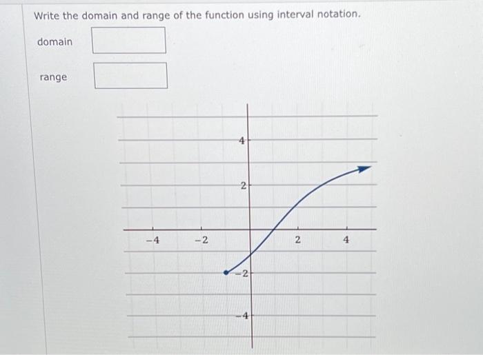 Solved Write The Domain And Range Of The Function Using 