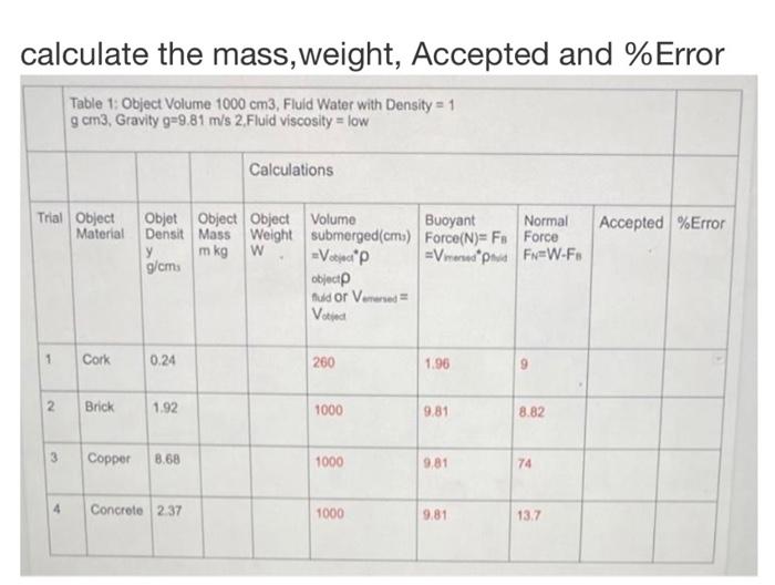 Solved calculate the mass, weight, Accepted and \%Error | Chegg.com