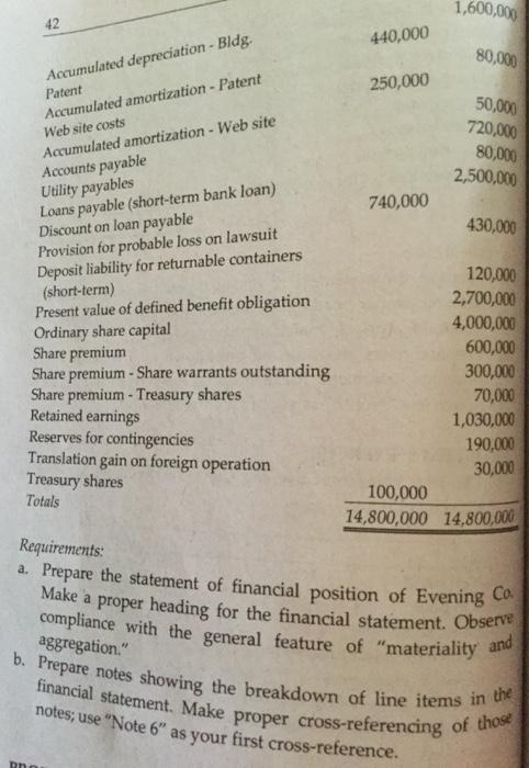 Solved PROBLEM 3: EXERCISE 1. The trial balance of Evening | Chegg.com