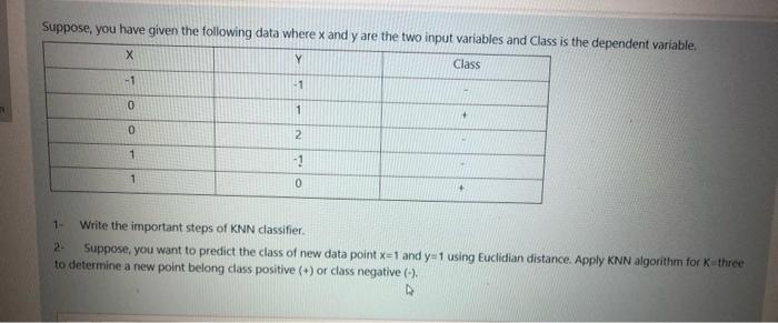 Solved Suppose You Have Given The Following Data Where X 