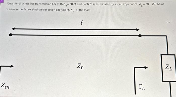 Solved Question 7: Find the input impedance, Zin, for the | Chegg.com