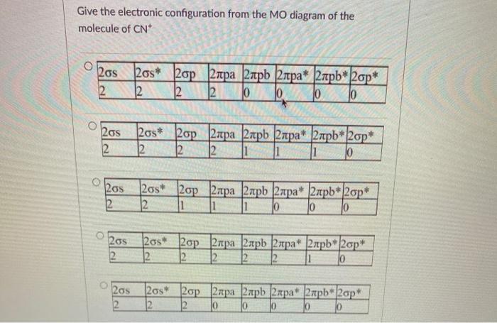 Solved Give the electronic configuration from the MO diagram | Chegg.com