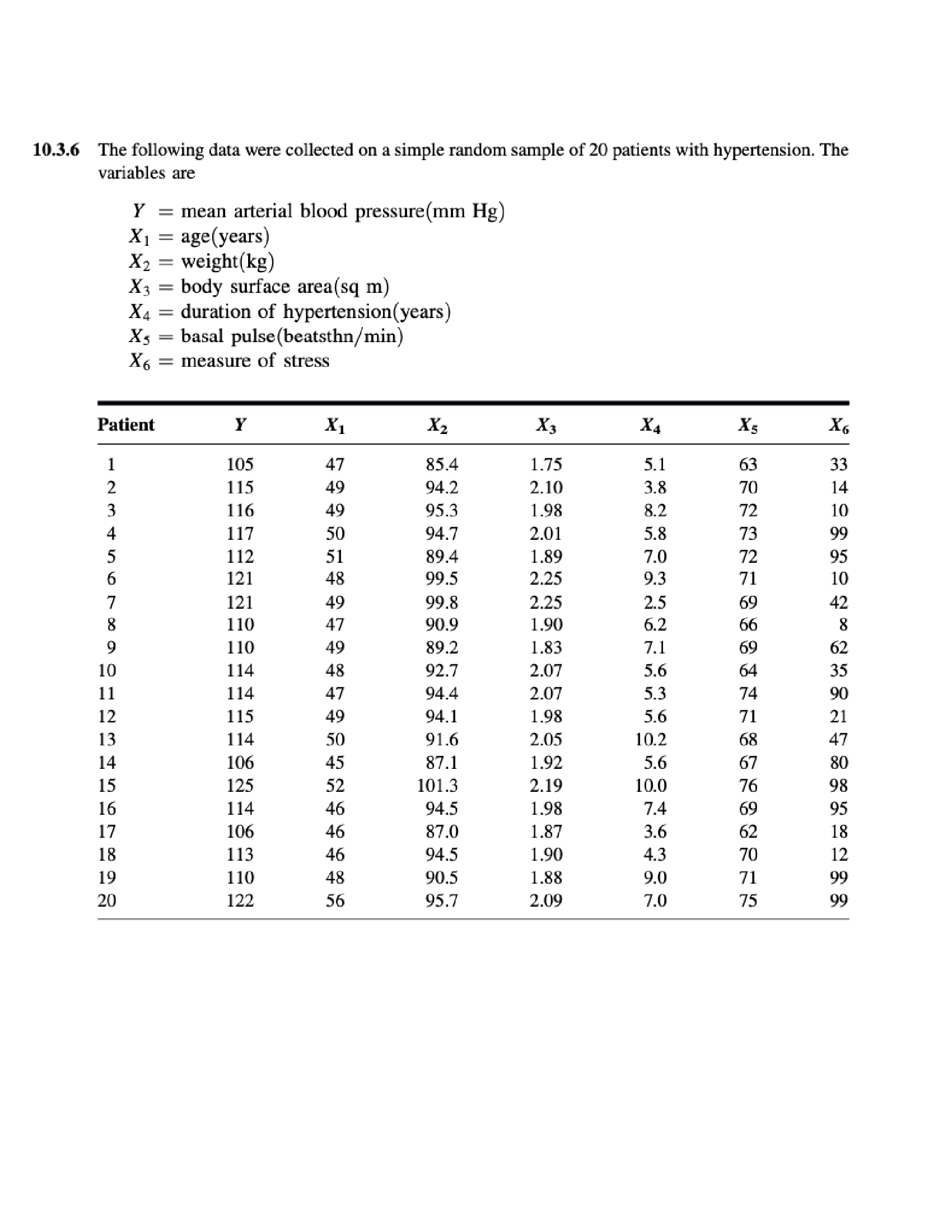Solved minitab or excel but minitab will be better 10.3.6 | Chegg.com