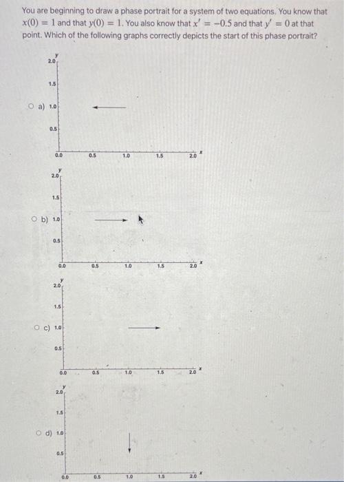 Solved You are beginning to draw a phase portrait for a | Chegg.com