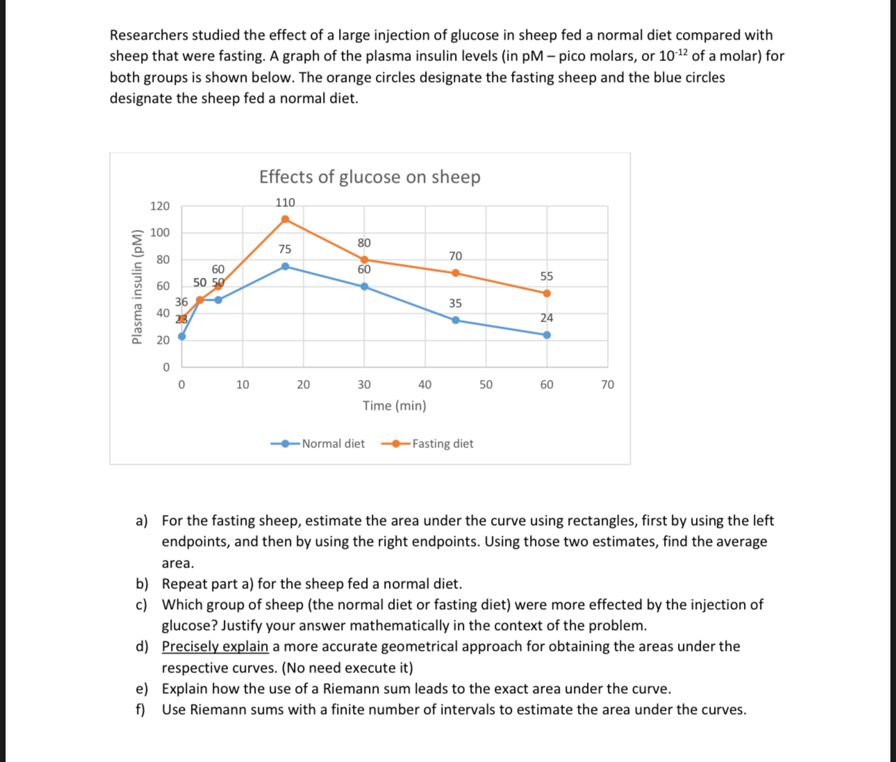 Solved Researchers studied the effect of a large injection | Chegg.com