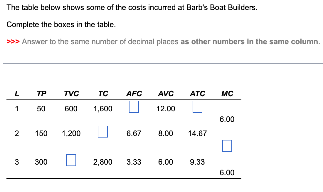 Solved The table below shows some of the costs incurred at | Chegg.com
