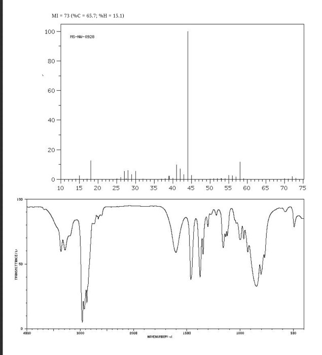 Solved Spectral Problems Instructions 1. Identify the | Chegg.com