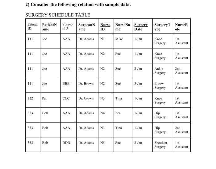 Solved 2) Consider the following relation with sample | Chegg.com