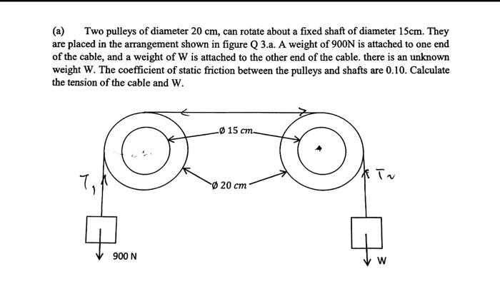 Solved (a) Two pulleys of diameter 20 cm, can rotate about a | Chegg.com
