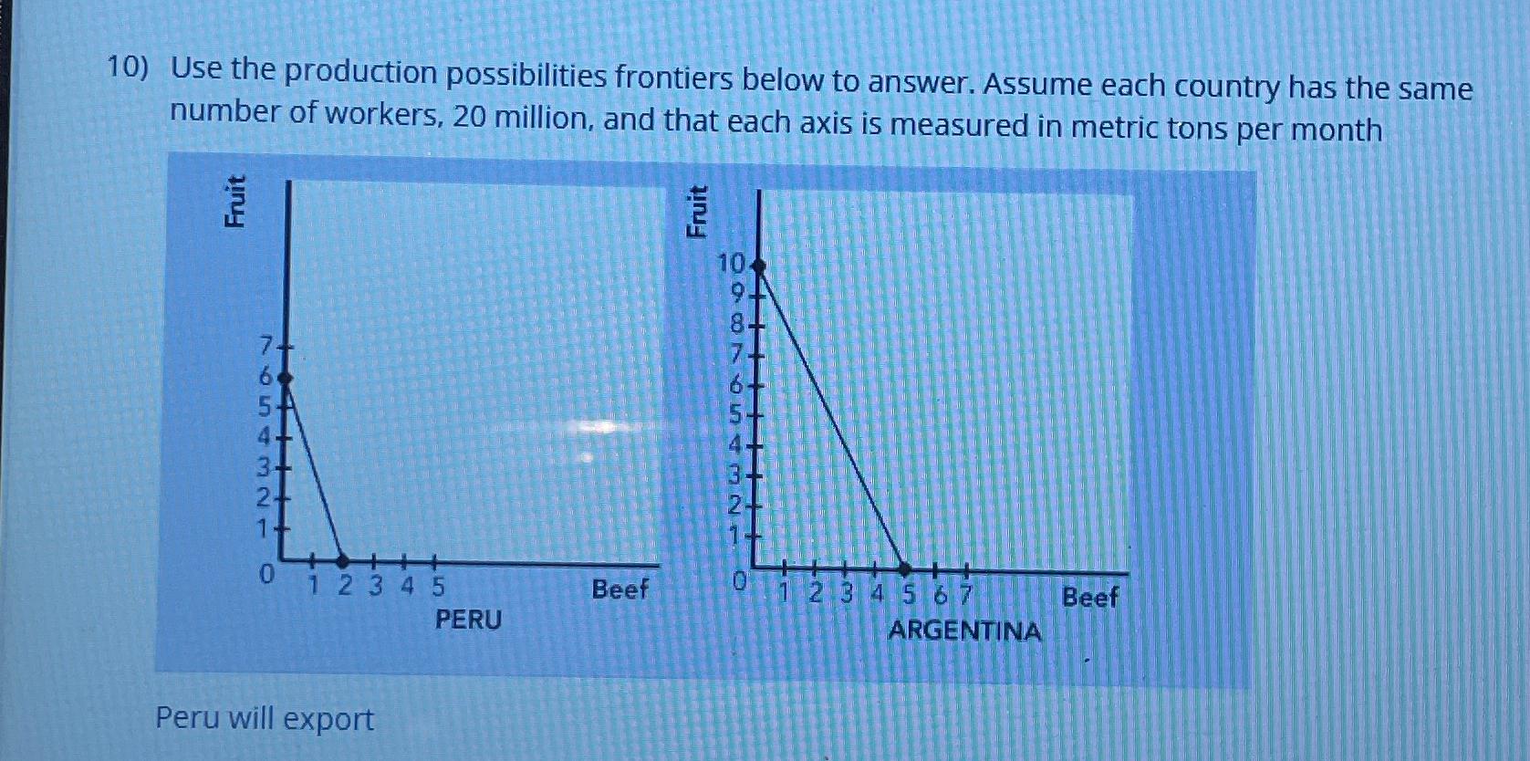 Solved Use the production possibilities frontiers below to | Chegg.com