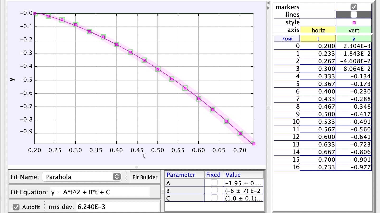 Solved estimate the acceleration (g) ﻿due to gravity. How | Chegg.com