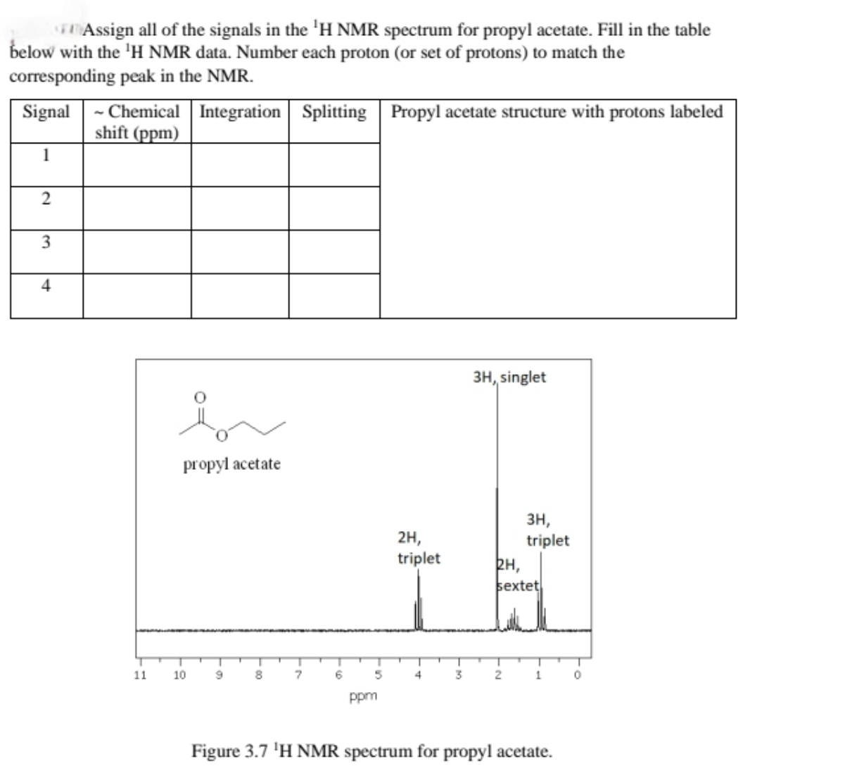 Solved Assign all of the signals in the ?1H ﻿NMR spectrum | Chegg.com