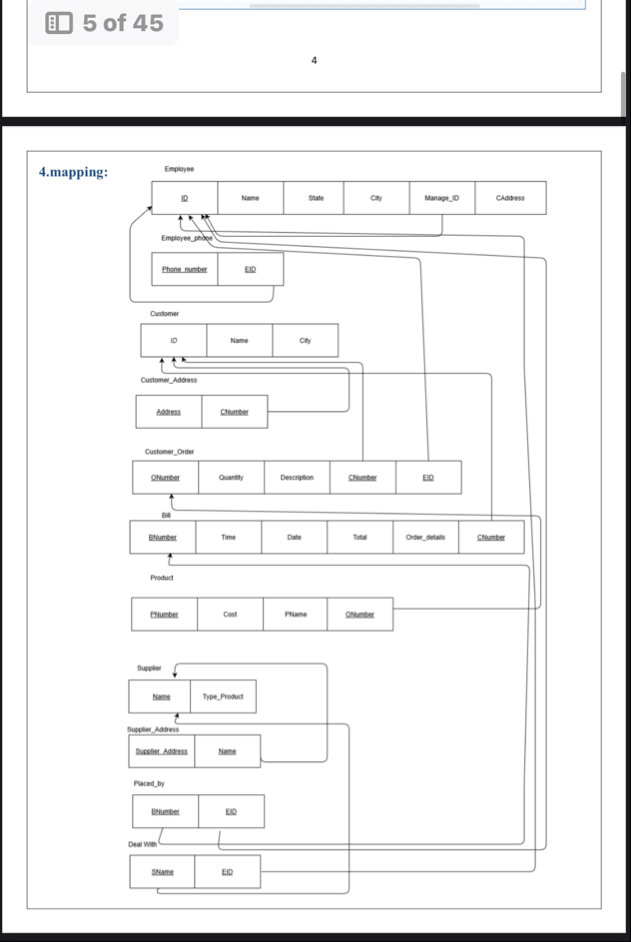 Solved So this is another mapping (relational schema) ﻿for | Chegg.com