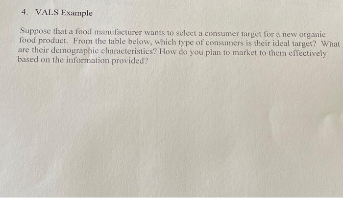 Solved 4. VALS Example Suppose that a food manufacturer | Chegg.com