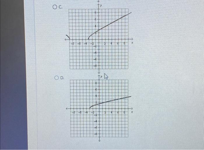 Solved Which graph represents the sauare root of the | Chegg.com