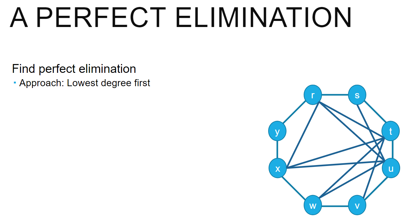 Solved A PERFECT ELIMINATIONFind perfect | Chegg.com