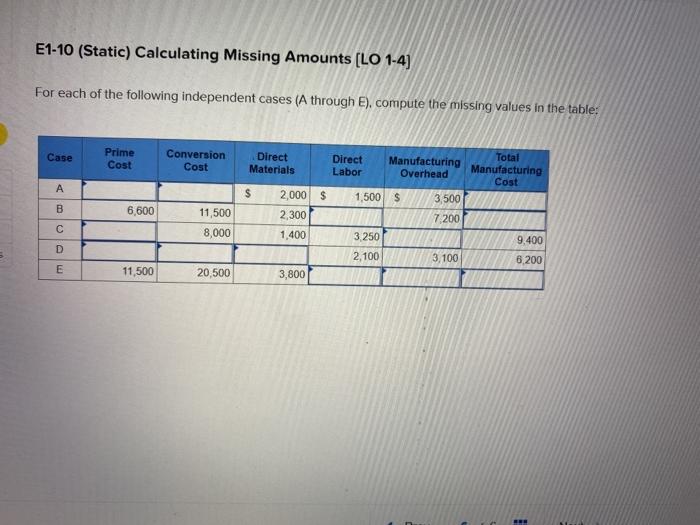 Solved E1-10 (Static) Calculating Missing Amounts (LO 1-4) | Chegg.com