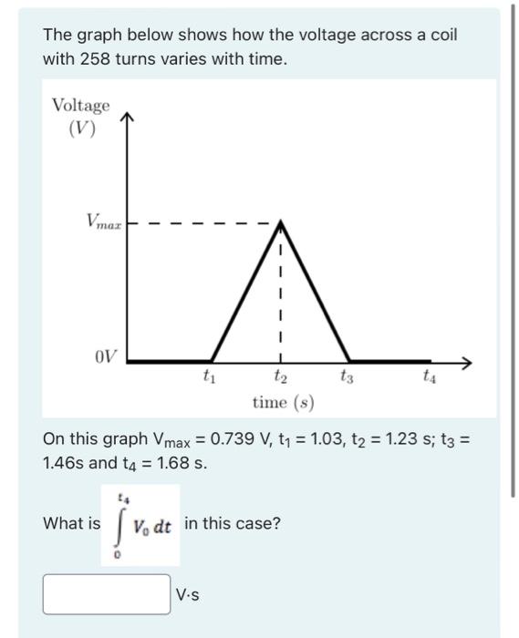 Solved The graph below shows how the voltage across a coil | Chegg.com