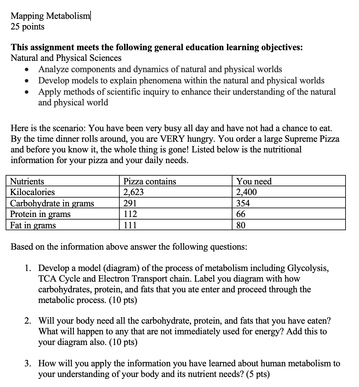 Solved Mapping Metabolism|25 ﻿pointsThis assignment meets | Chegg.com