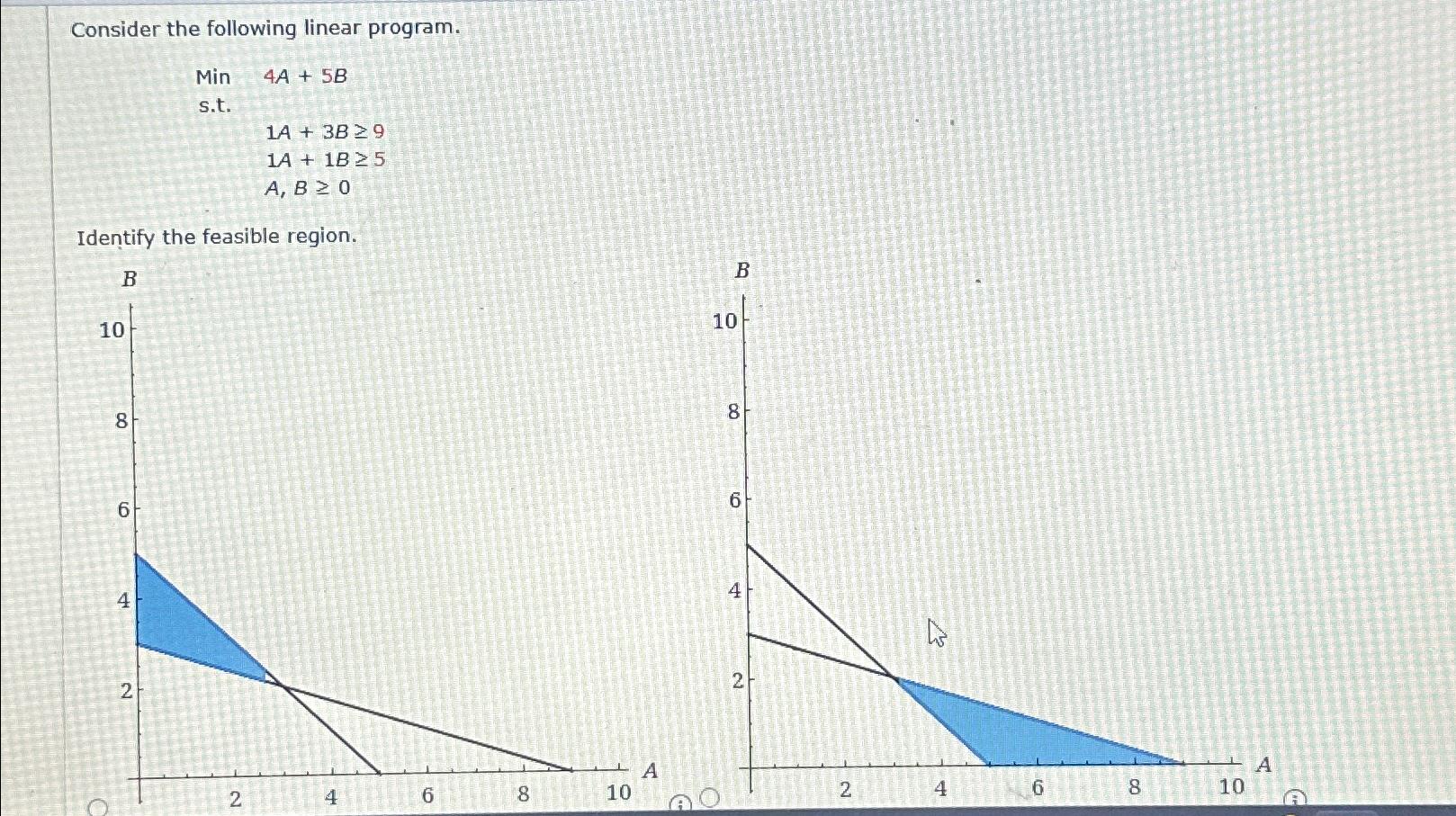 Solved Consider the following linear program. ﻿Min 4A+5B | Chegg.com