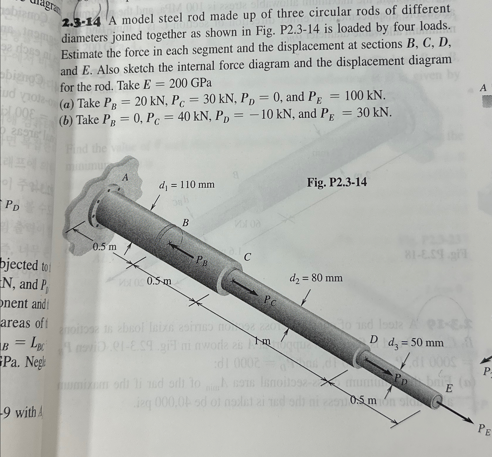 Solved 2.3-14 ﻿A model steel rod made up of three circular | Chegg.com
