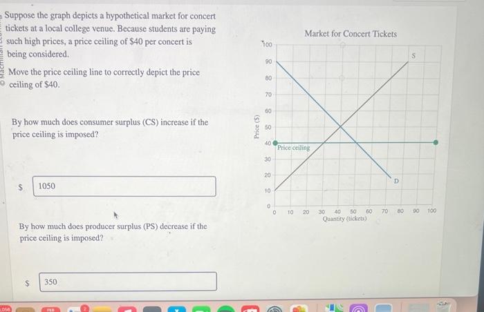 Solved Suppose the graph depicts a hypothetical market for | Chegg.com