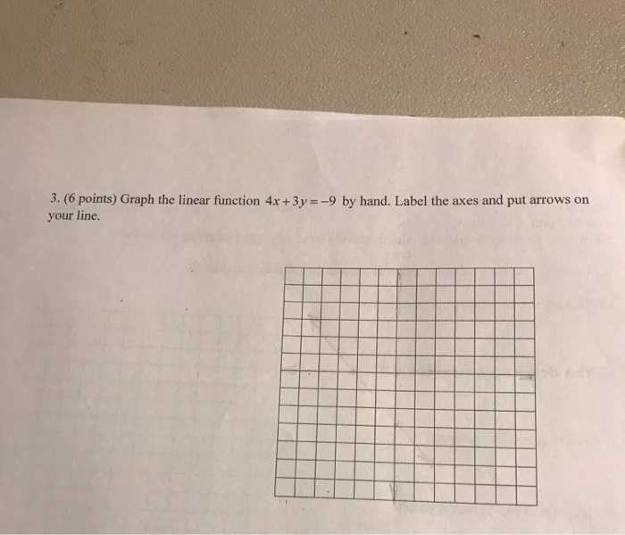 Solved 3. (6 points) Graph the linear function 4x + 3y = -9 | Chegg.com