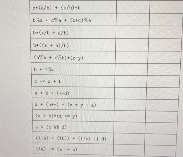 Solved How Do You Do These In The Coding Language C 