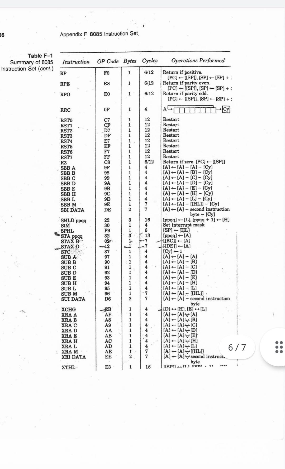 Solved 56 Appendix F 8085 Instruction Set Table F-1 Summary | Chegg.com